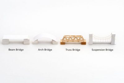 Bridge Building STEM Activities: 5 Kits for Structural Engineering ...