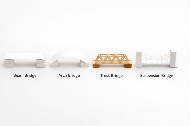 Bridge Building STEM Activities: 5 Kits for Structural Engineering - Stemsparklab
